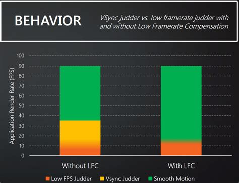 FreeSync Vs G Sync TechSpot