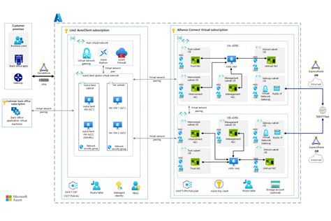 Swift Alliance Lite2 On Azure Azure Look