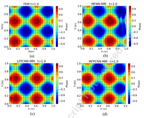 The Predicted Phase Fields From Different Models At 1 A Original