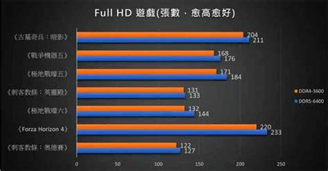 内存条怎么选？选ddr5还是ddr4？ 亿说电脑