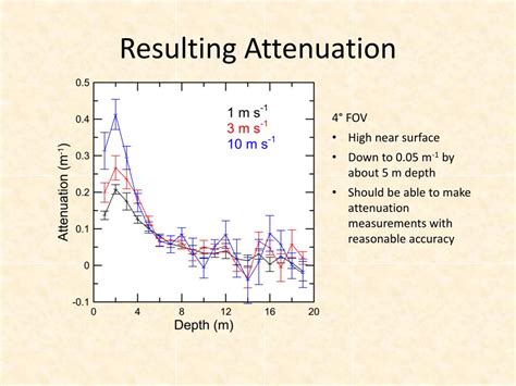 Ppt Effect Of Surface Roughness On Lidar Overlap Function Powerpoint