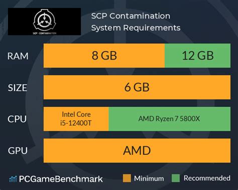 SCP Contamination System Requirements Can I Run It PCGameBenchmark