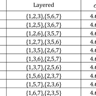 Inter Group Variance And Intra Group Variance Of Stratified Sampling Download Scientific Diagram