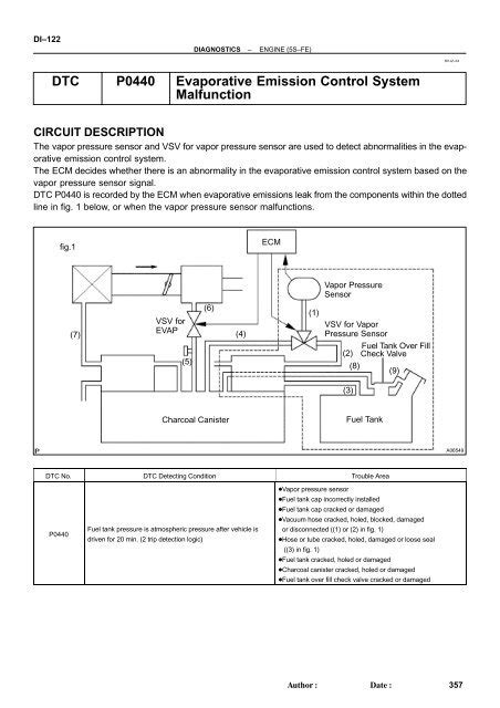 Dtc P0440 Evaporative Emission Control System Malfunction