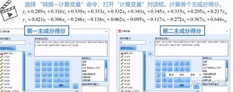 spss 主成分分析（pca） 知乎
