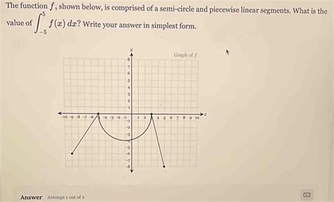 Solved The Function F Shown Below Is Comprised Of A Semi Circle And