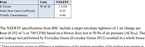 2 Window Specifications Download Table