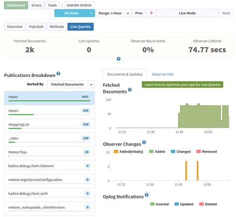 Mongodb Why Are So Many Documents Getting Fetched In Meteor Stack Overflow