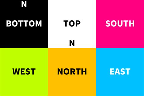 Tutorial How To Render A Skybox World Renderer Mcreator