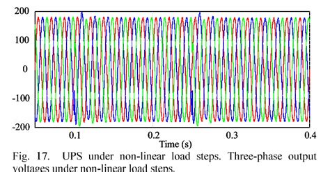 Figure 17 From A Low Cost Three Phase Transformerless Online Ups Semantic Scholar