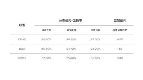 如何让ppt表格看起来更美观？分享给你3个美化技巧，轻松上手。 知乎