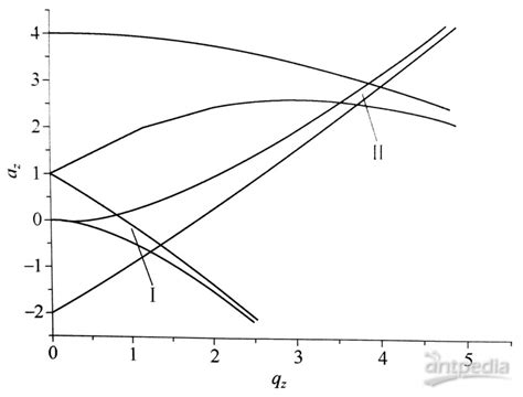 实验室分析仪器 质谱仪四极杆质量分析器结构及原理