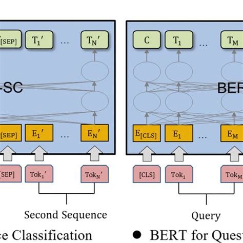 The Framework Of Independent Bert Qa With Bert Sc Filter We Use