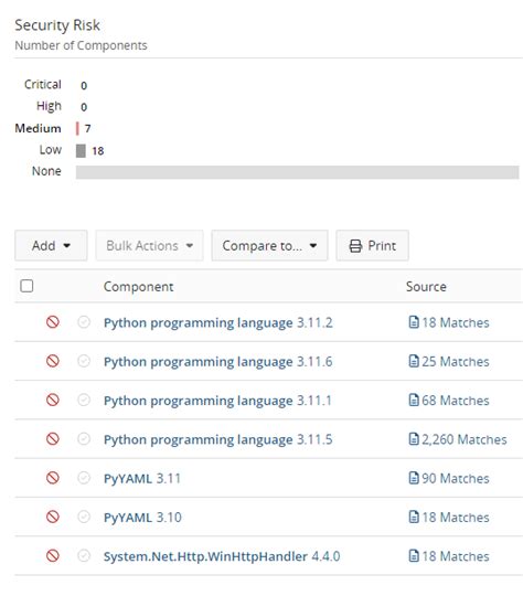 azcli 2 54 0 package has 7 vulnerability detected by blackduck microsoft qanda