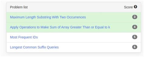 I Participated In Leetcode Weekly Contest 390 And Got Global Rank