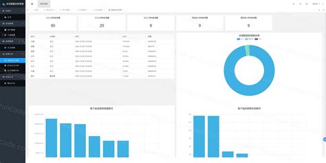 是云猿实战 毕设 课设 定制项目 原创源码 实战源码