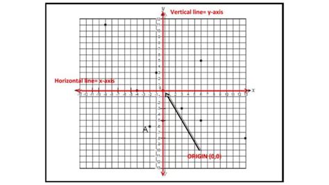 Rrrcs Rectangular Coordinate System Pptx