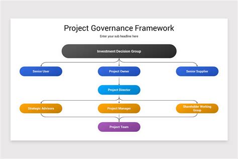Project Governance Powerpoint Template Nulivo Market