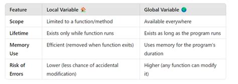 Fundamentals Of Programming Flashcards Quizlet