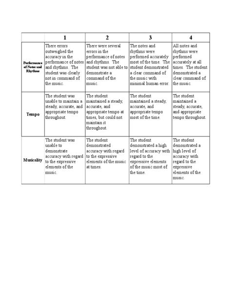 Performance Rubric Pdf
