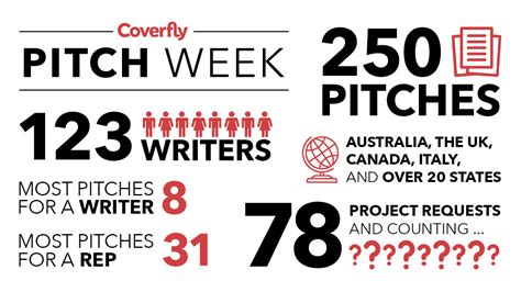 How To Pitch Your Script Like A Pro Tips From Hollywood Execs Coverfly