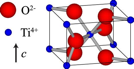 Unit cell of rutile TiO There are two locations for the Ti⁴ atoms Download Scientific