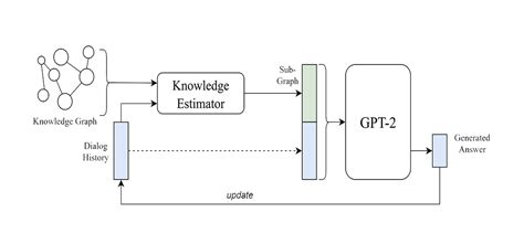 Dialogue Systems Prof Dr Jens Lehmann