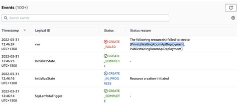 Getting Started Template Deployment Failure Issue Aws Solutions Virtual Waiting Room On