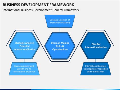 Business Framework Template