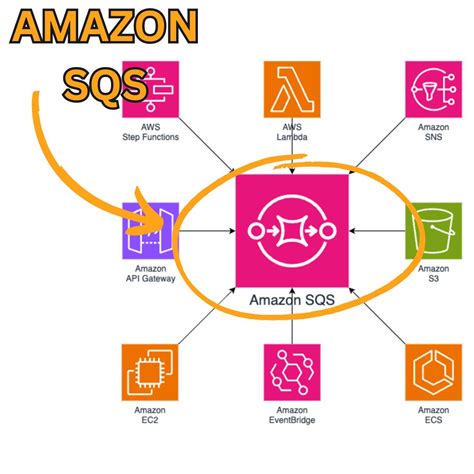 matteo depascale on linkedin cloud cloudcomputing aws