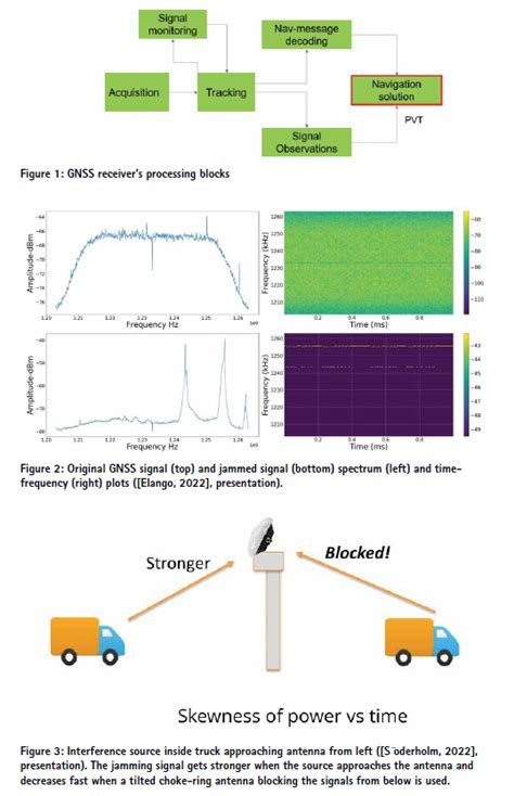 Coordinates A Resource On Positioning Navigation And Beyond Blog Archive Protecting Gnss