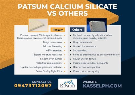 Calcium Silicate Board — Kassel Insulation Supplier Philippines
