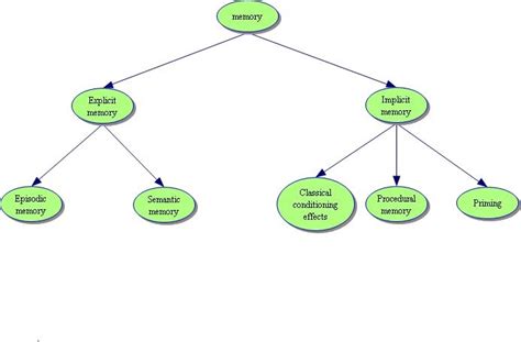 Chineseli Inspiration Concept Map Memory