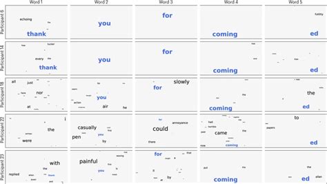 AI Decodes Speech From Non Invasive Brain Recordings DailyAI