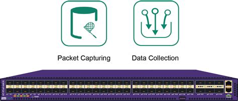 Nettap® Network Visibility Platform Capture Internet Traffic For Network Tap In Data Center
