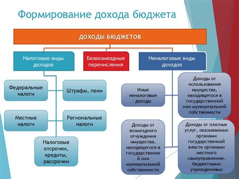 Доходы государства - online presentation