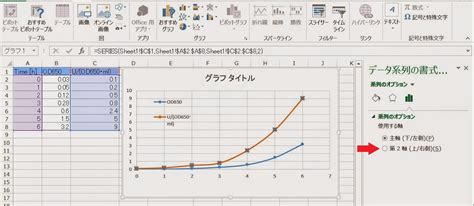 lab cookbook excelでの左右に2種類のy軸（第2軸）のあるグラフの作成