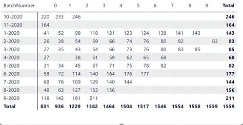 running total dax fill blanks microsoft fabric community