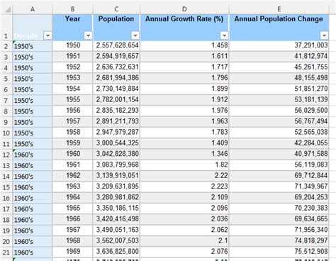 Everyday Excel 1 2 3 SOLVED Slicer Selection In Chart Title Without VBA