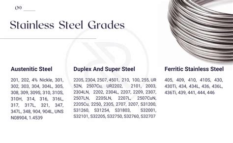 Safety Lock Wire Stainless Steel For Industrial Machinery Diameter 1