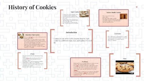 History Of Cookies By Iyana Cloud On Prezi