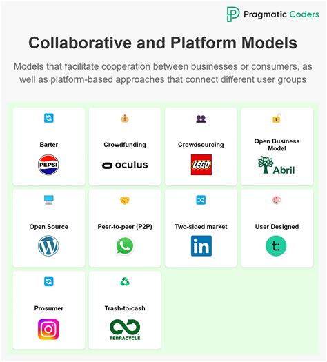 60 Startup Business Model Patterns For 2025 Pragmatic Coders