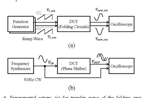 Figure From Fast Phase Switching Current Mode Phase Shifter For Beyond G Phased Array Antenna