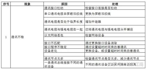 通讯协议002——modbus通讯常见故障处理 知乎