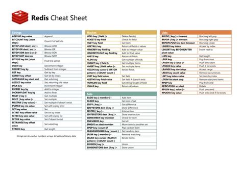 About Redis Cheat Sheet Command Linedocx