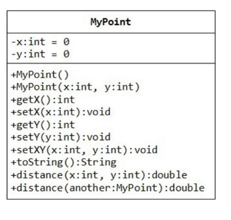 solved a class called mypoint which models a 2d point