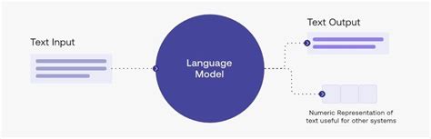 Sowmiya V On Linkedin Llms Ai Textdata Creativewriting Languagetranslation Techinnovation