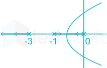 SOLVED The Open Loop Transfer Function Of A Unity Feedback Control