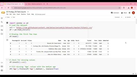 Data Science Internship In Prodigy Infotech Netra Gangurde Posted On The Topic Linkedin