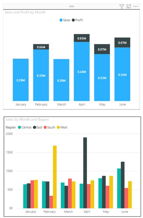 Infographics And Data Visualization With Excel Course With Wsq